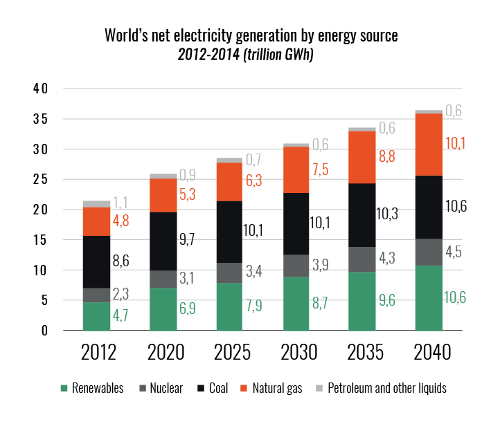 Market Review of Renewable Energy in France